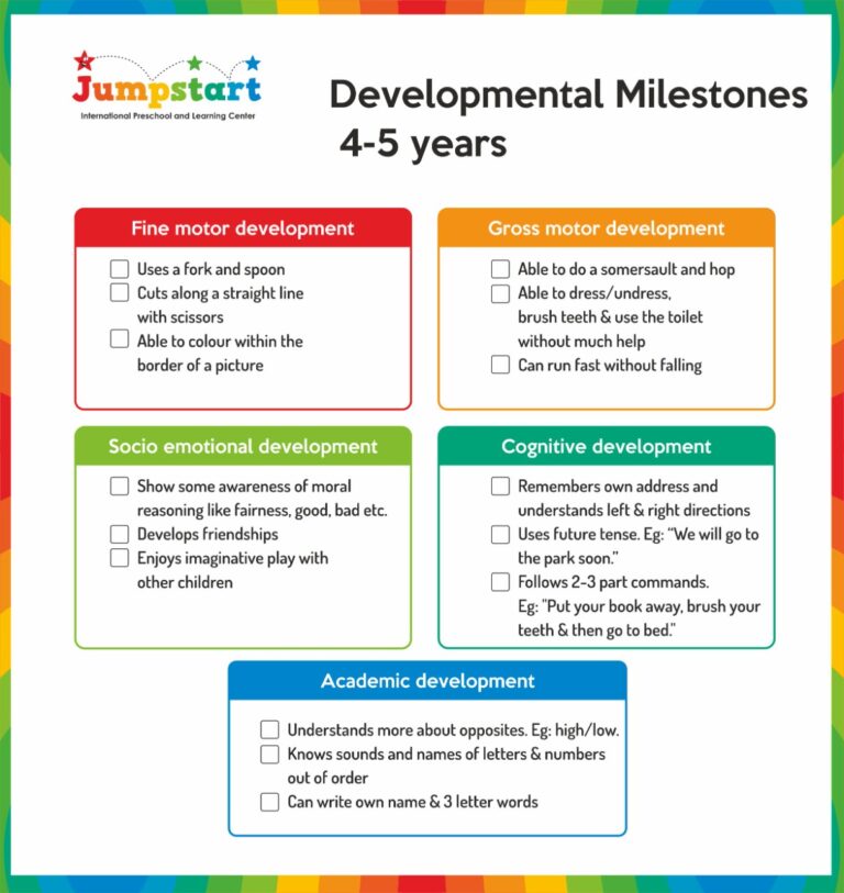 Developmental Milestone Tracker_4-5 years | Jumpstart Preschool Daycare ...